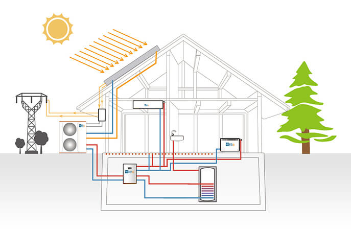Hybrid Heat Pumps - Buy Hybrid Heat Pumps, Solar Hybrid DC Inverter ...