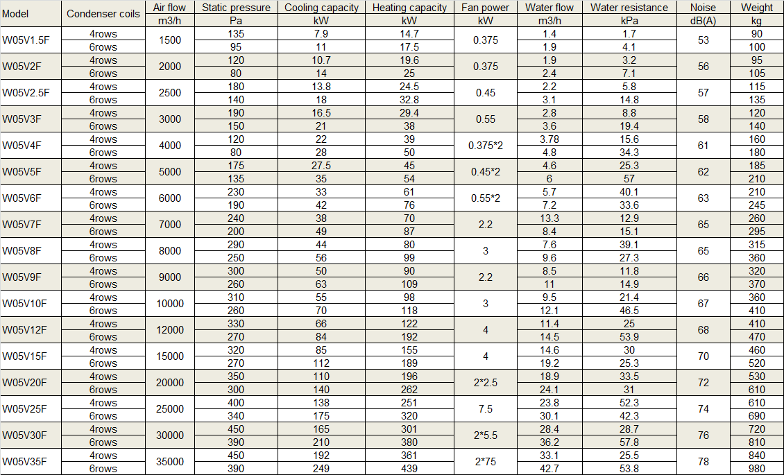 Variable Air Volume Unit (1,500CMH~35,000CMH) - Buy Variable Air Volume ...