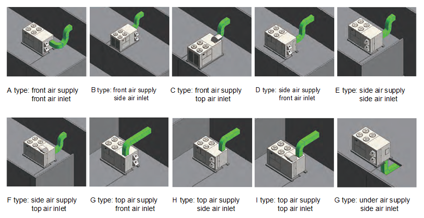 Packaged Rooftop Unit - Buy Rooftop Unit, Packaged Rooftop Unit ...