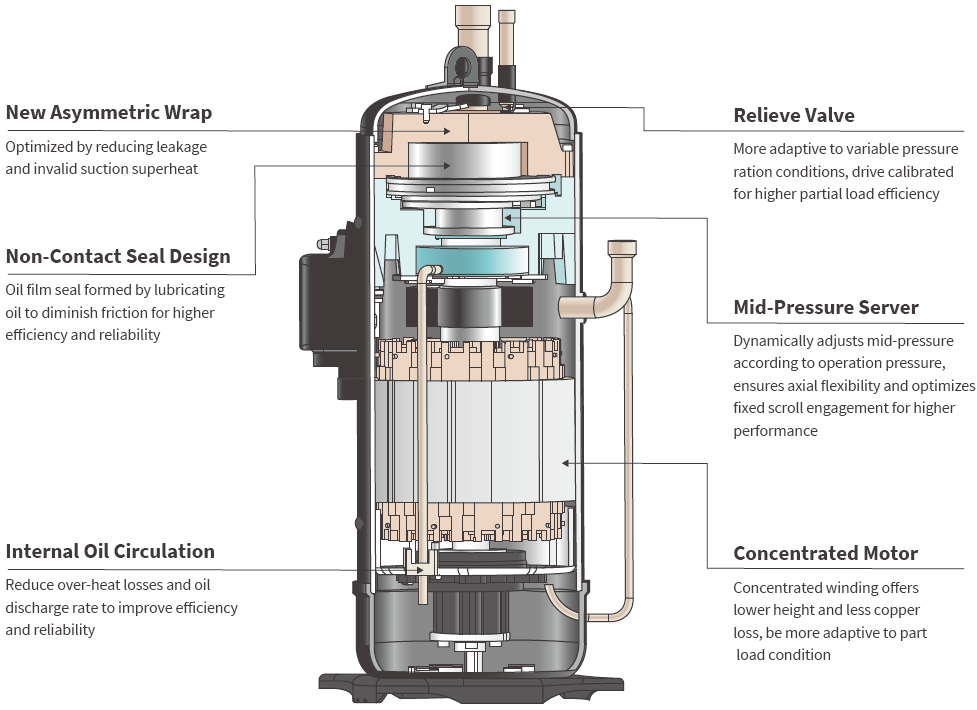 Modular Air-cooled Inverter Chiller - Buy Modular Air-cooled Inverter ...